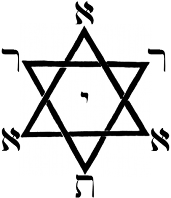 Liber Ararita, Chapter II – ר (Resh) | IAO131